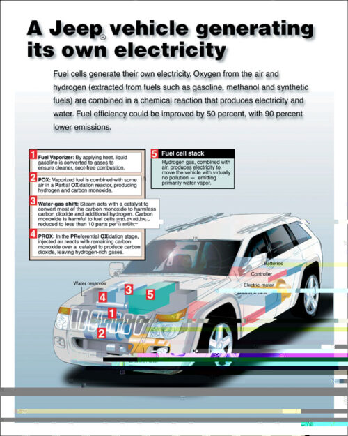 Jeep Commander / Commander II Overview | JeepSpecs.com