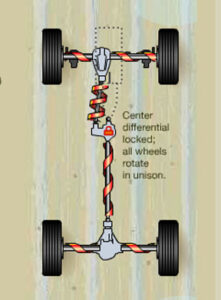 Jeep WK2 Grand Cherokee Quadra-Drive II | JeepSpecs.com