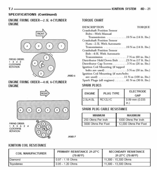 TJ Ignition Firing Order - Jeep Wrangler (TJ)