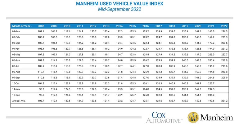 Are Used Jeep Prices Finally Starting to Come Down? - JeepSpecs.com