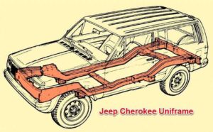 The XJ Jeep Cherokee was America's Favorite Hot Hatch - JeepSpecs.com